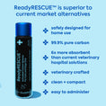 ReadyRESCUE™: lifesaving tool for chocolate & other pet poisons – Dr ...