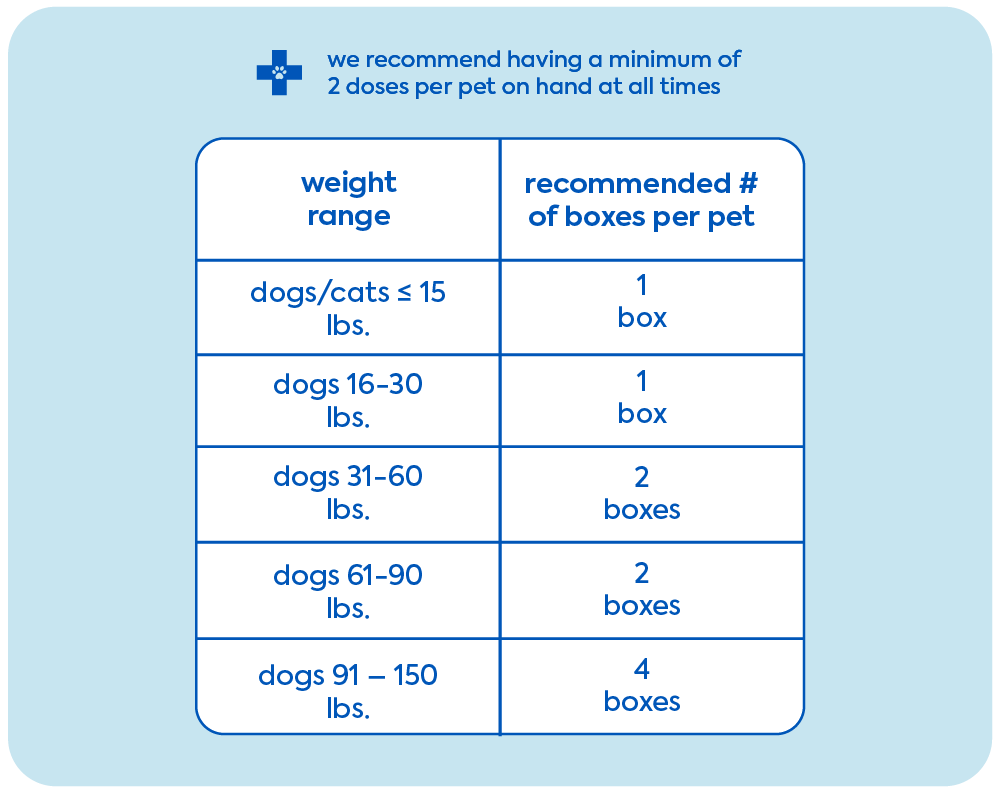 lifesaving tool for chocolate & other pet poisons – Dr. Cuddles